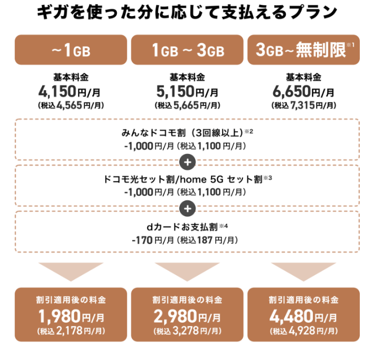 ドコモ「eximo(エクシモ)」とは？料金プラン、特徴、メリット・デメリットを徹底解説！ - くらべるモバイル